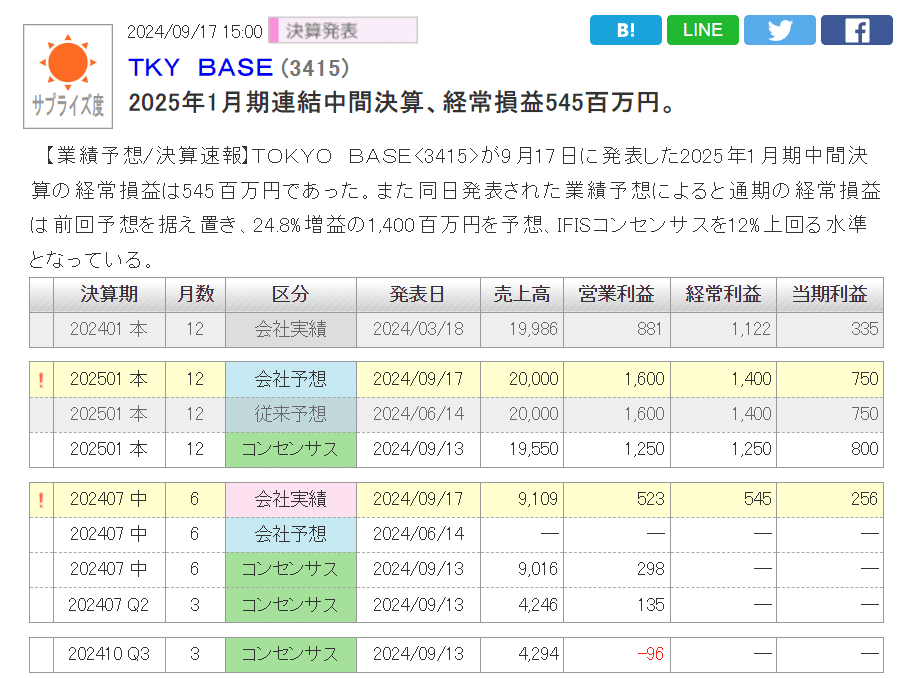 3415 TOKYO BASE｜edyt