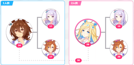 エイシンフラッシュ(水着)育成計画｜Akihito Naruse