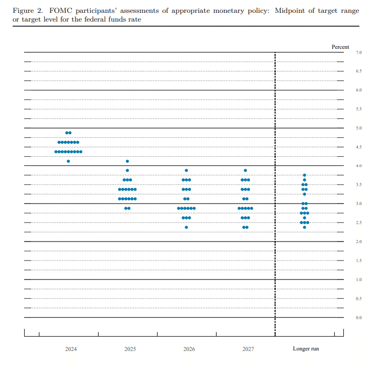 9月FOMC0.5％利下げ、年内あと0.5％の利下げ想定｜大橋ひろこ
