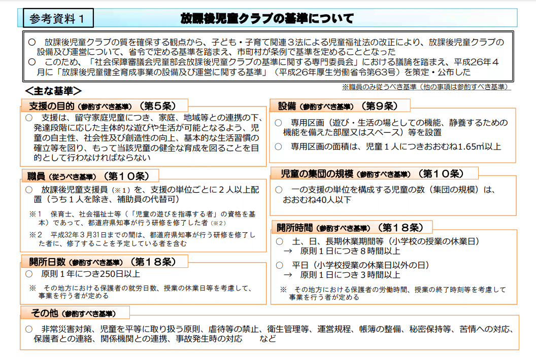 6. 大阪府下33市「学童の面積基準」の常識から外れる高槻市｜高槻市学童 民草保護者の市政しらべ！？