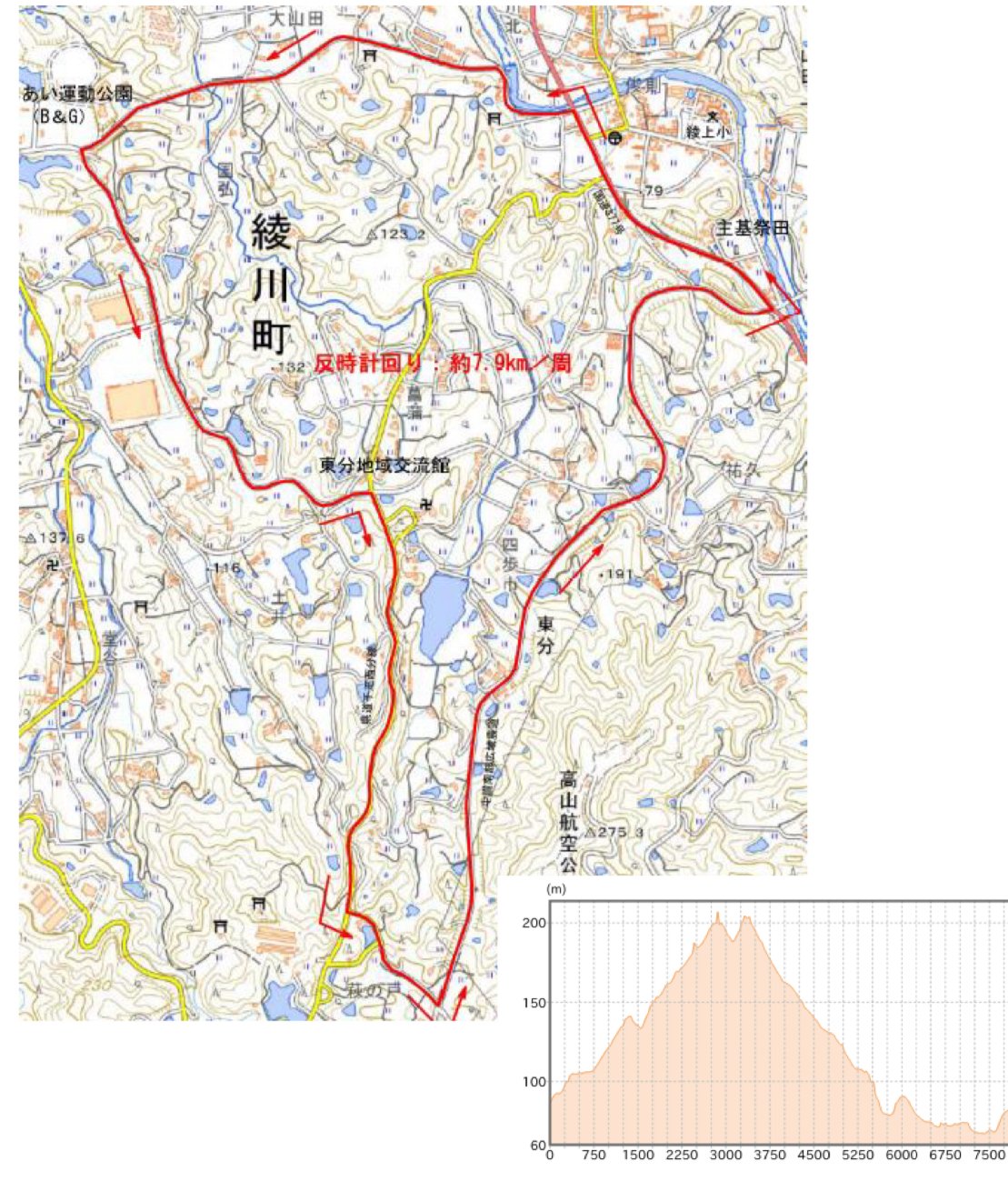 2024年9月15日第1回JBCF綾川町ロードレース｜ミドリ