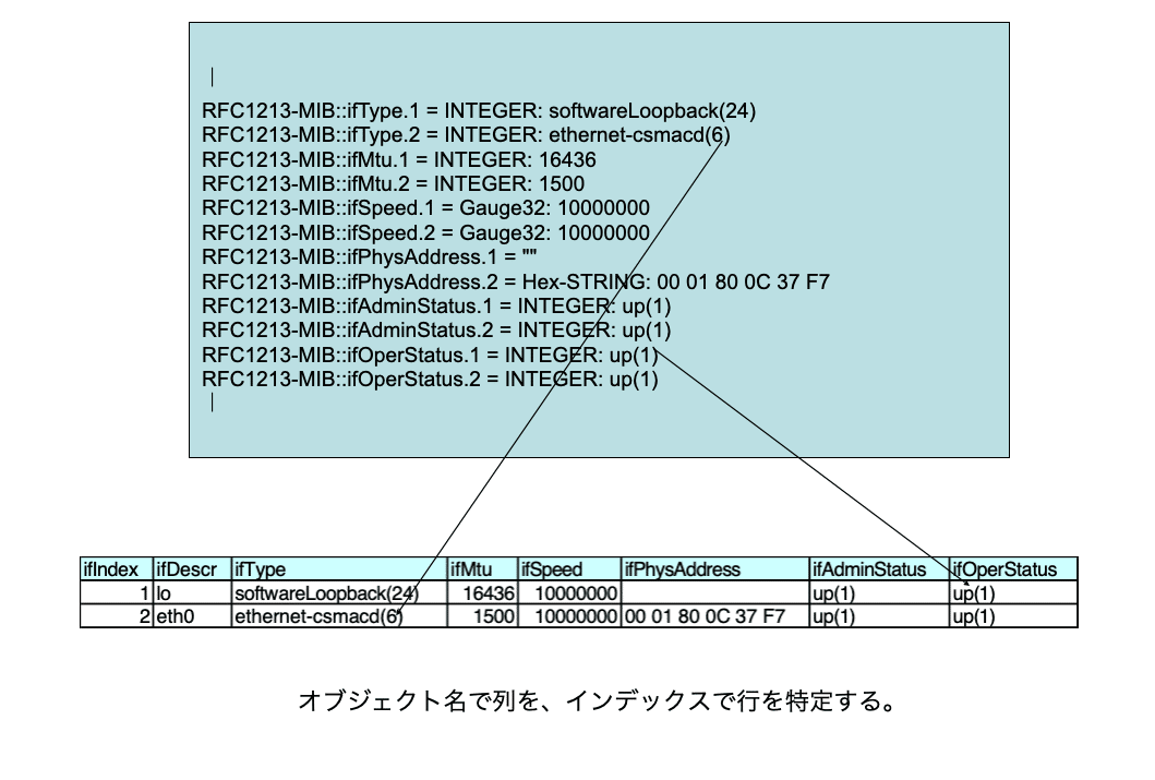 SNMPマネージャの開発｜twsnmp