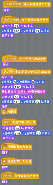 3-3-2 （3）PYONKEE スプライト4，呼名の顔写真4｜masaru ono