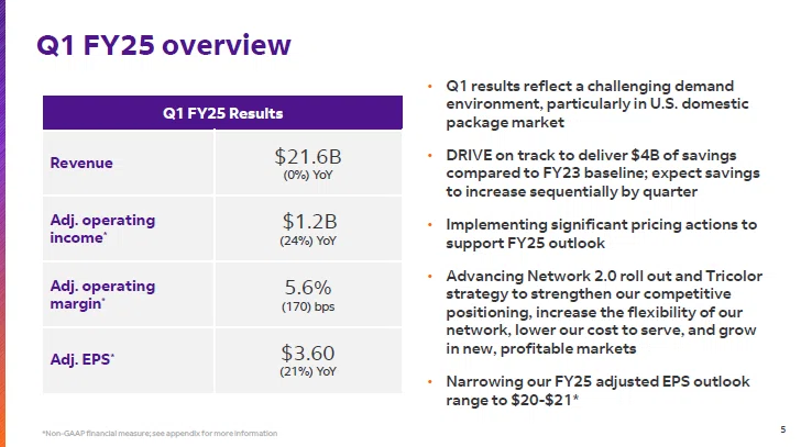 FDX (FedEx)【FY25 Q1決算】｜もてのり 米国株決算