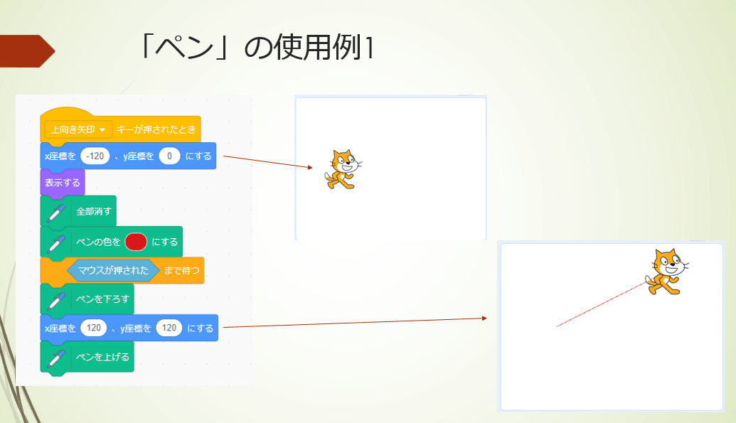 高校生のためのScratch入門-7/拡張機能「ペン」の使用｜rock204