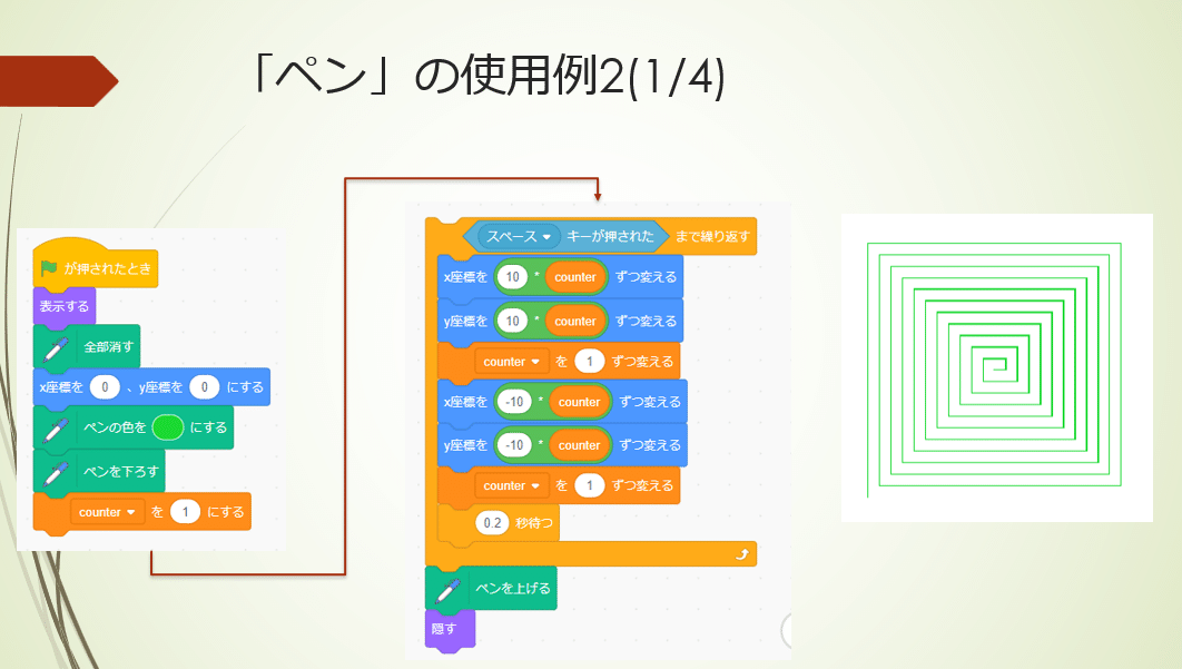 高校生のためのScratch入門-7/拡張機能「ペン」の使用｜rock204
