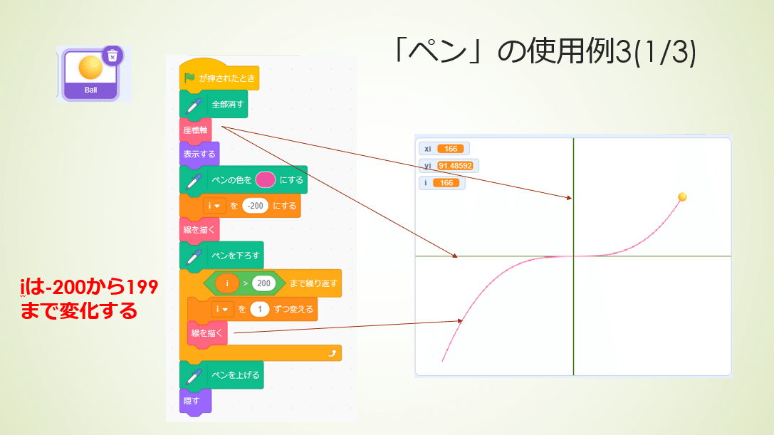 高校生のためのScratch入門-7/拡張機能「ペン」の使用｜rock204