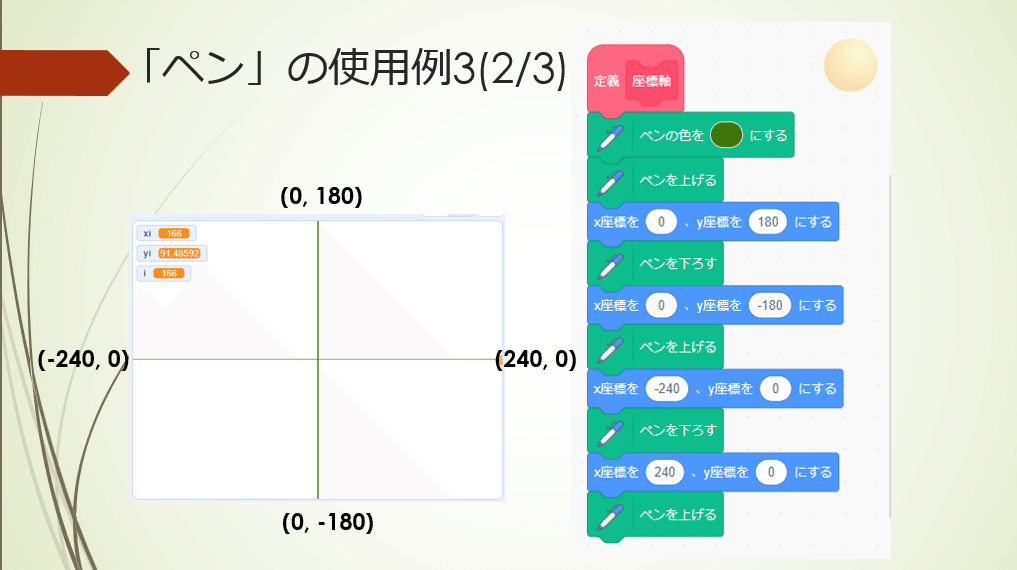 高校生のためのScratch入門-7/拡張機能「ペン」の使用｜rock204