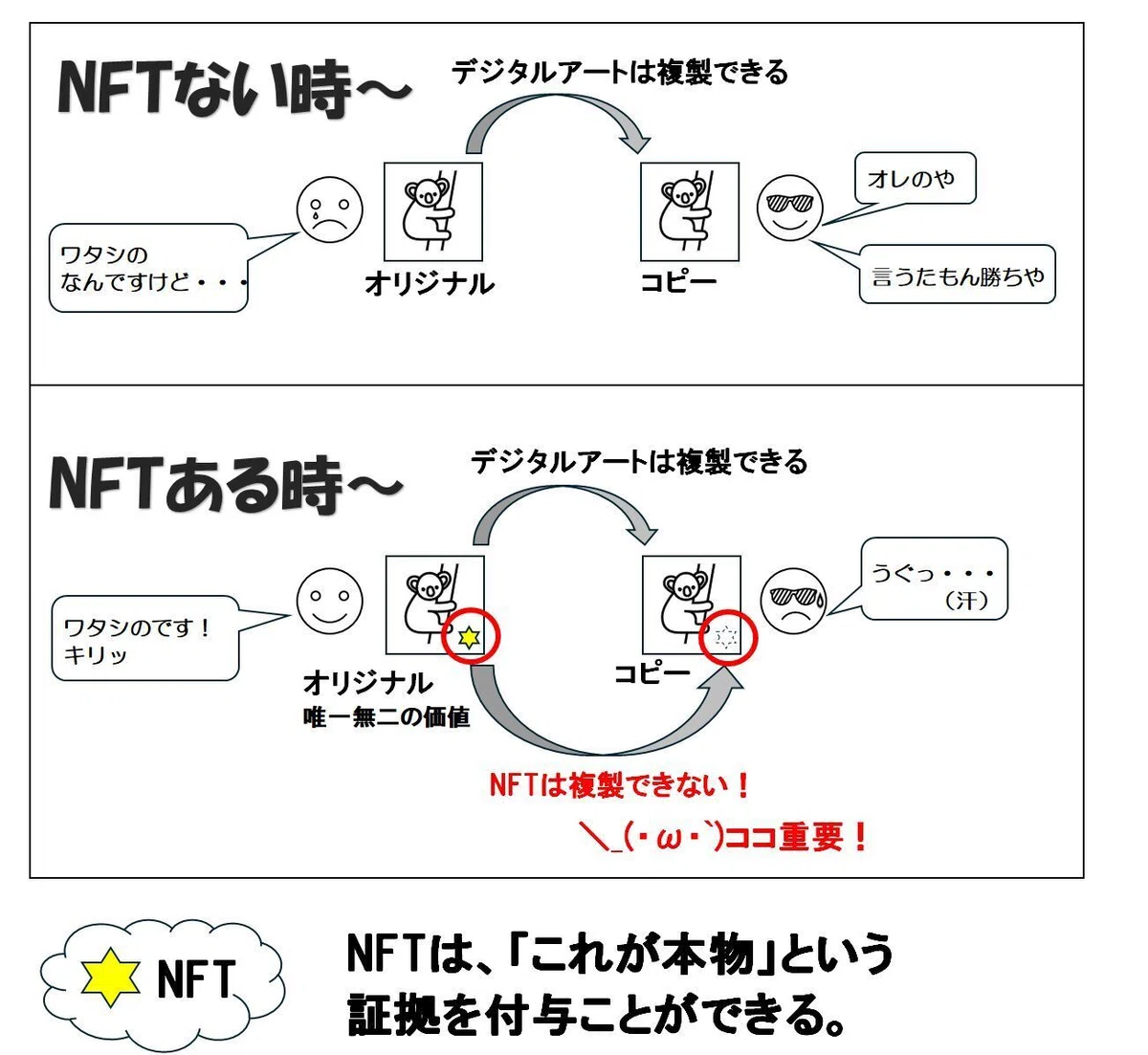 初心者が探る！web3（ウェブスリー）④🔰【NFTない時～ある時～】｜3D grapefruit｜CAD出身3Dモデラ―