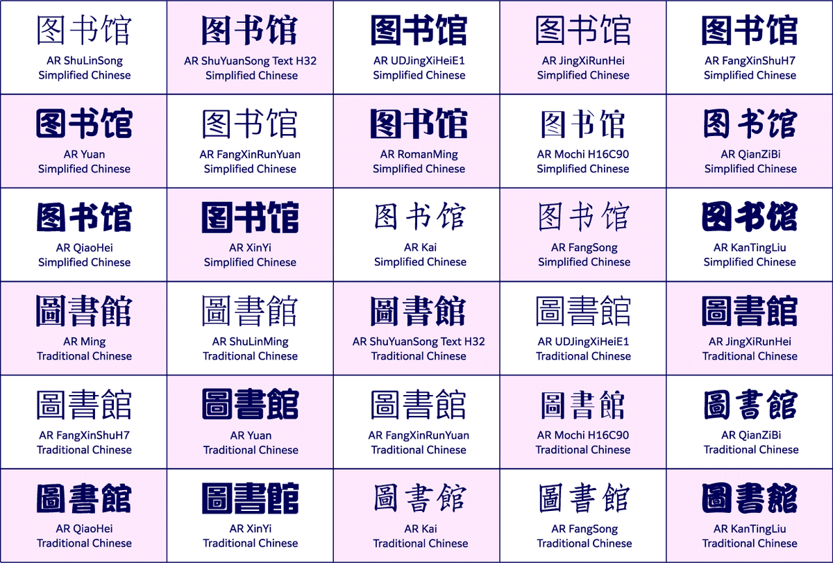 簡体字・繁体字フォント大幅拡充！台湾のフォントメーカーArphic Typesのご紹介｜モリサワ note編集部