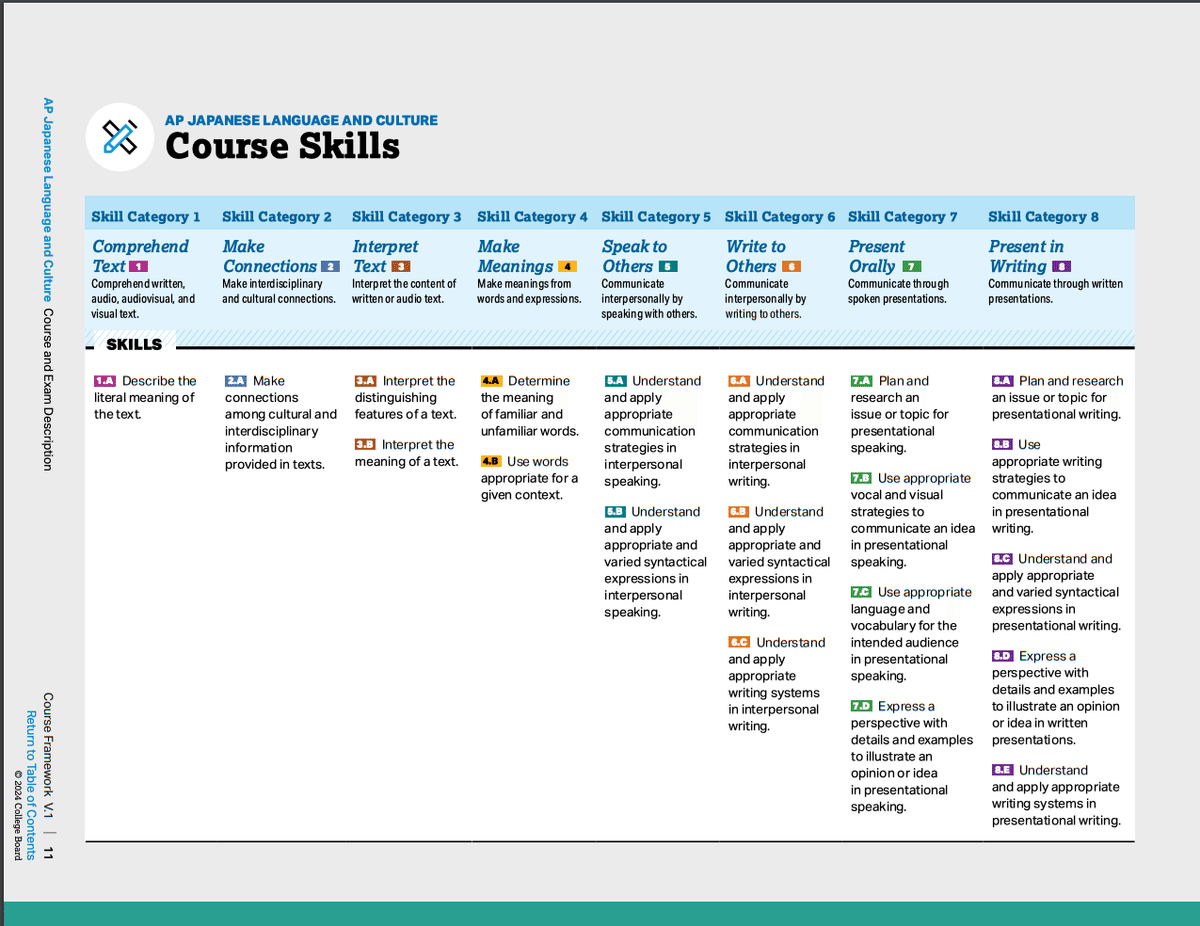 APJapaneseの試験内容と対策案大公開！｜Ayako|21世紀型の学び＠カリフォルニア