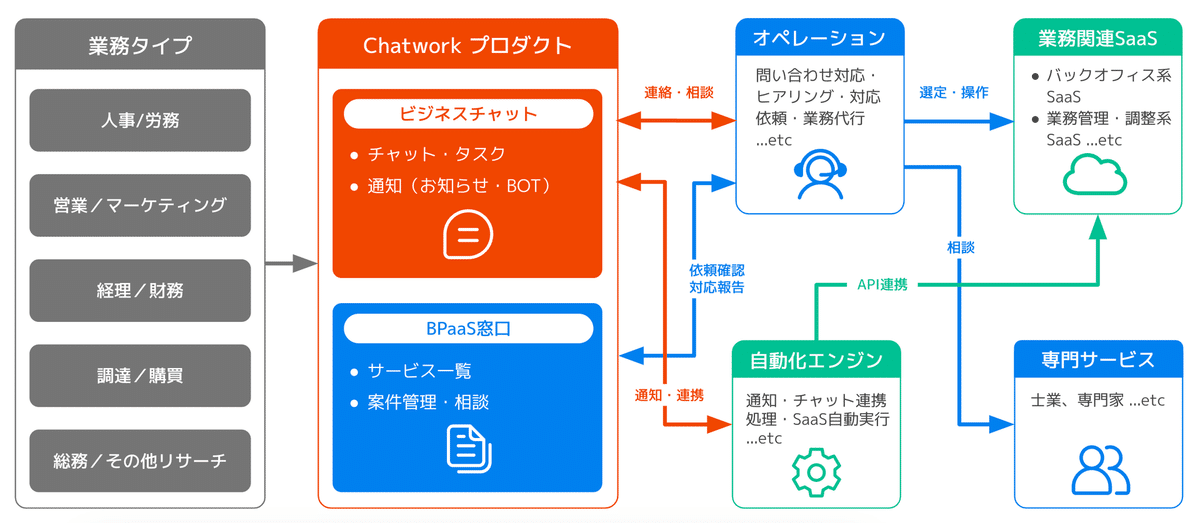 ビジネスチャット「Chatwork」がいま、メチャクチャ面白い理由｜Chatwork Product Management