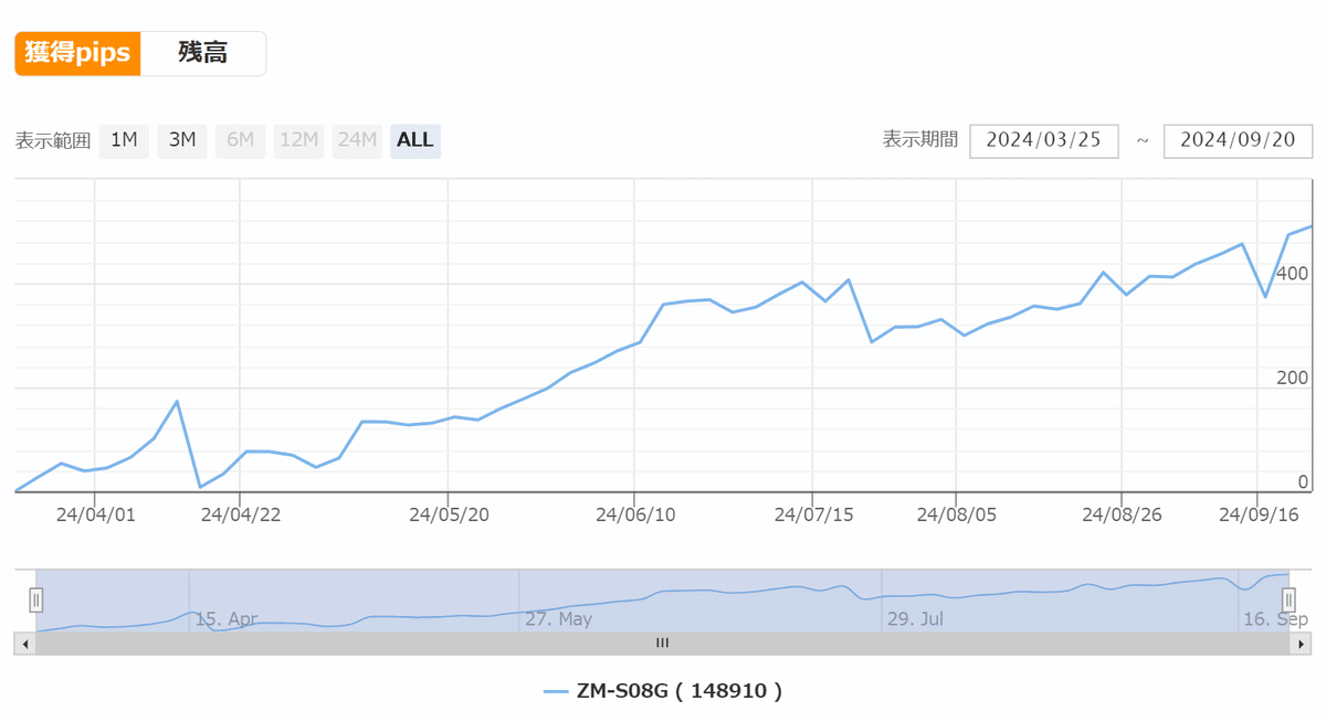 10月新作EA大量リリース！ーMOSA Marketー｜TNK
