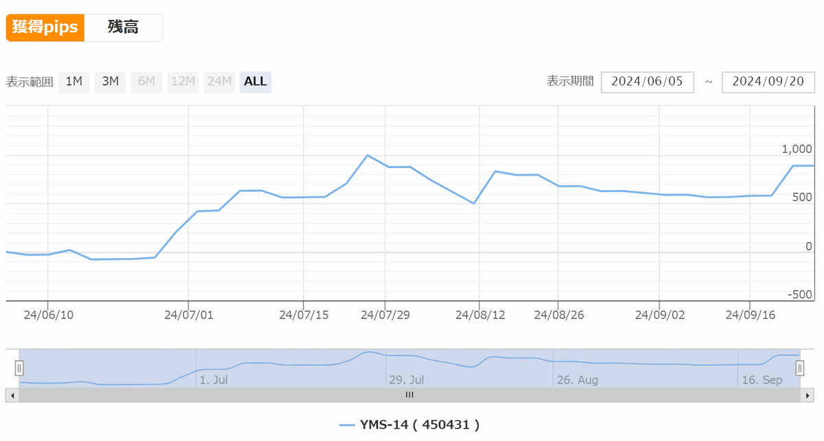 10月新作EA大量リリース！ーMOSA Marketー｜TNK