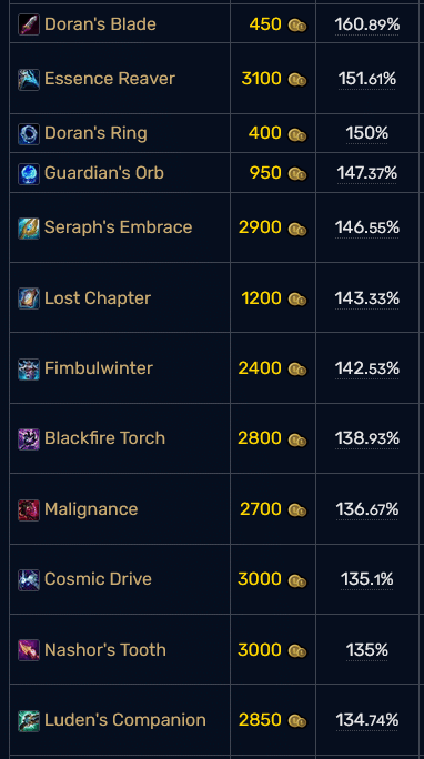 【League of Legends】ヘイスト(Haste)について｜IUL