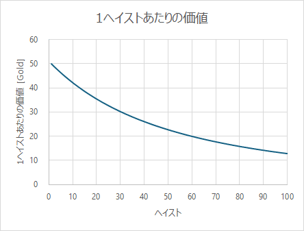 【League of Legends】ヘイスト(Haste)について｜IUL