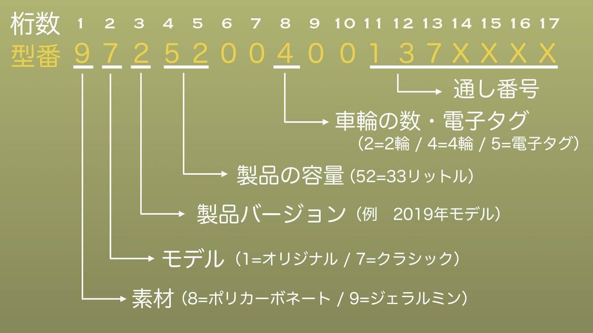 リモワのシリアルナンバー検索方法とは？検索で何が分かる？｜めぐ
