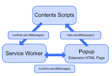 noteMap Googleまたもや申請却下⑦｜老後の生き方はプログラマ🎈