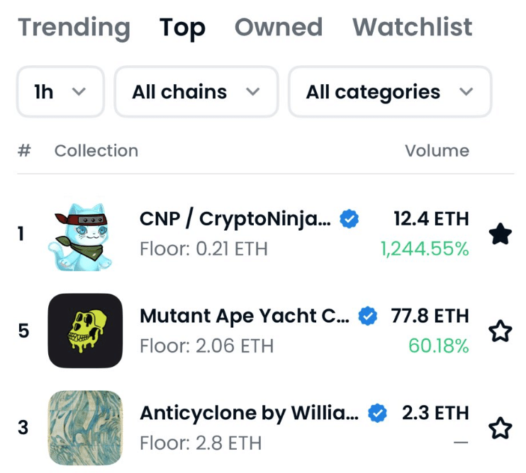 3分で450万円売れた！NFTのビジネスモデルを事例で解説。｜イケハヤ