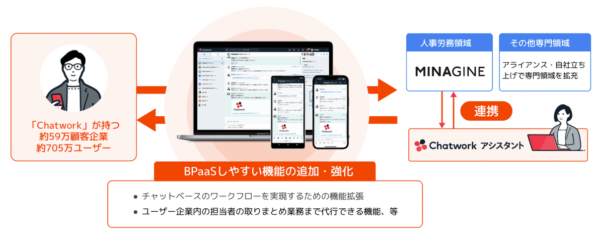 ビジネスチャット「Chatwork」がいま、メチャクチャ面白い理由｜Chatwork Product Management