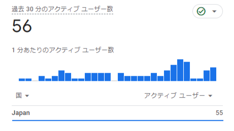 【アダ活】アナリティクスのリアルタイム見てます？｜toro_note | アダルトアフィリエイト検証