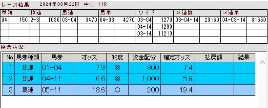 9.22 中央2会場 結果 総評｜horseforcast｜coconalaブログ