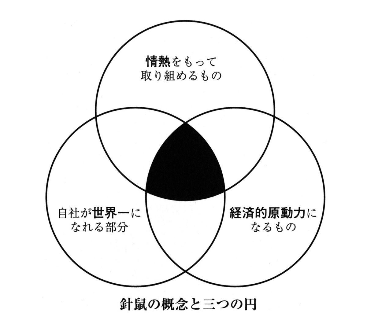 自己紹介 | はじめてのnote｜鈴木 健悟 / Kengo Suzuki