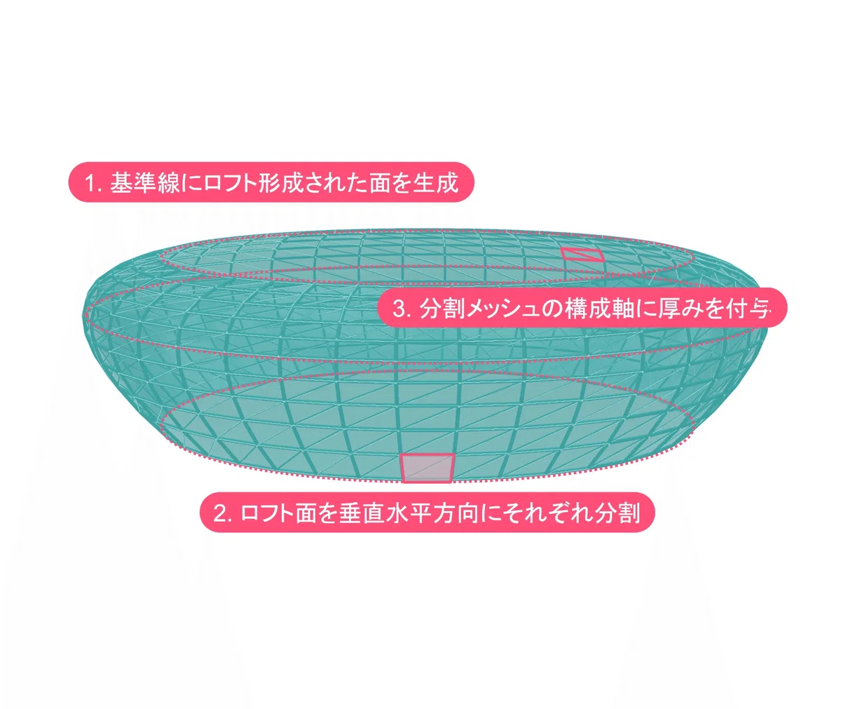 Modeling a Parametric and Regular Frame Structure Dome with Grasshopper ...