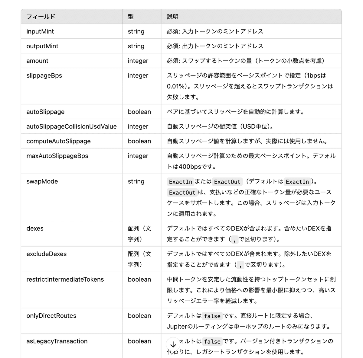 【完全保存版】JupiterのSwap APIを触ってみよう！｜ユウキ