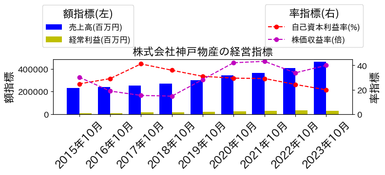 【EDINET API活用】複数企業財務データを一括取得〜初心者でも簡単〜年度別連結経営指標篇｜レベル0投資家C.B.