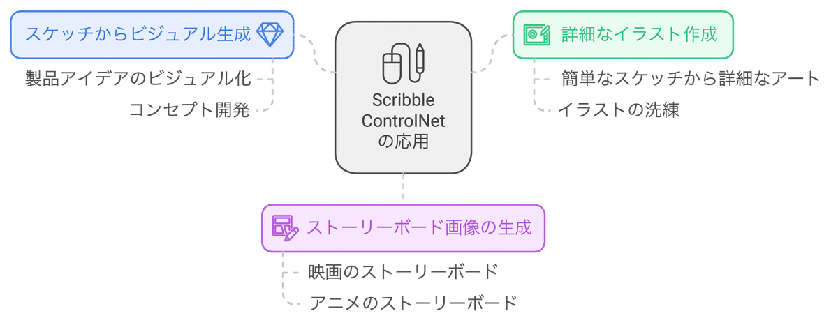 [ComfyMaster25] 画像を自由自在に！ControlNetで完全制御 #ComfyUI｜AICU