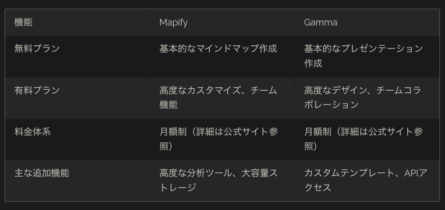 MapifyとGammaを活用した効率的なプレゼンテーション作成｜E-kan株式会社