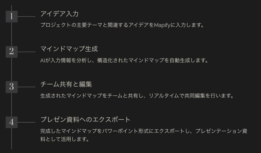 MapifyとGammaを活用した効率的なプレゼンテーション作成｜E-kan株式会社