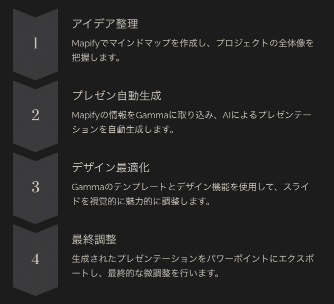 MapifyとGammaを活用した効率的なプレゼンテーション作成｜E-kan株式会社