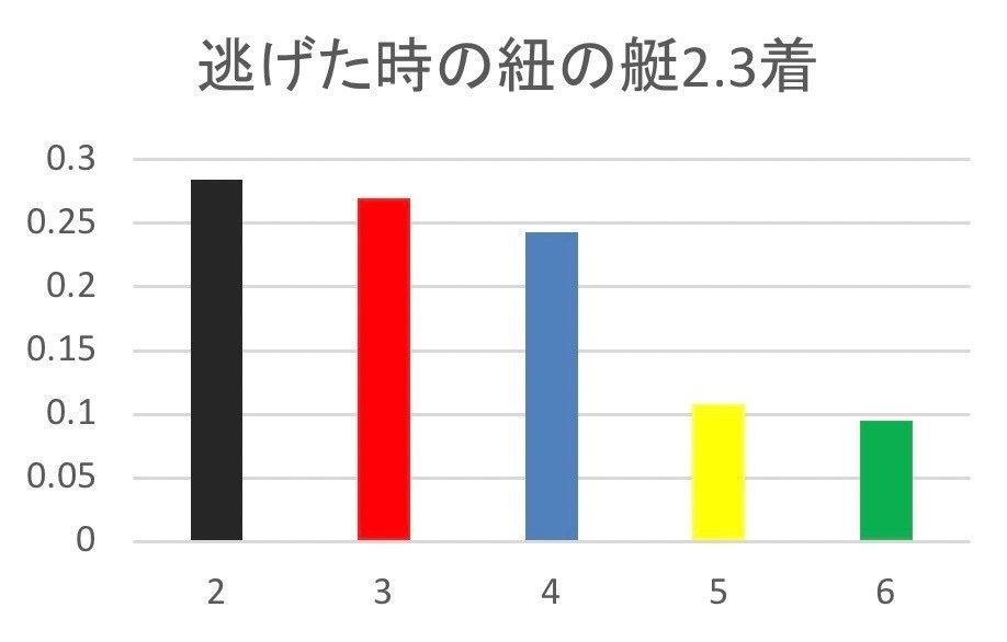 S📙徳山11R16:04📙スーパー🌈1万配分｜🚤200円or300円ミリオン先生競艇予想🚤オープンチャットあり