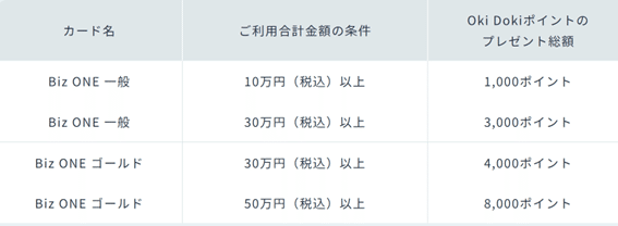 フリーランス・個人事業主を支えるJCBの法人カード「Biz ONE」とは？年会費無料でいつでもポイント2倍！｜JCB to（ジェーシービート）