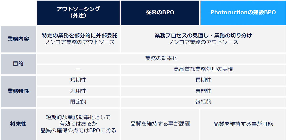 【建設生産支援クラウド×建設BPO】施工管理アプリ「Photoruction」を徹底解説｜オキハラ@ミライトアーキ🖋️一級建築士ライター