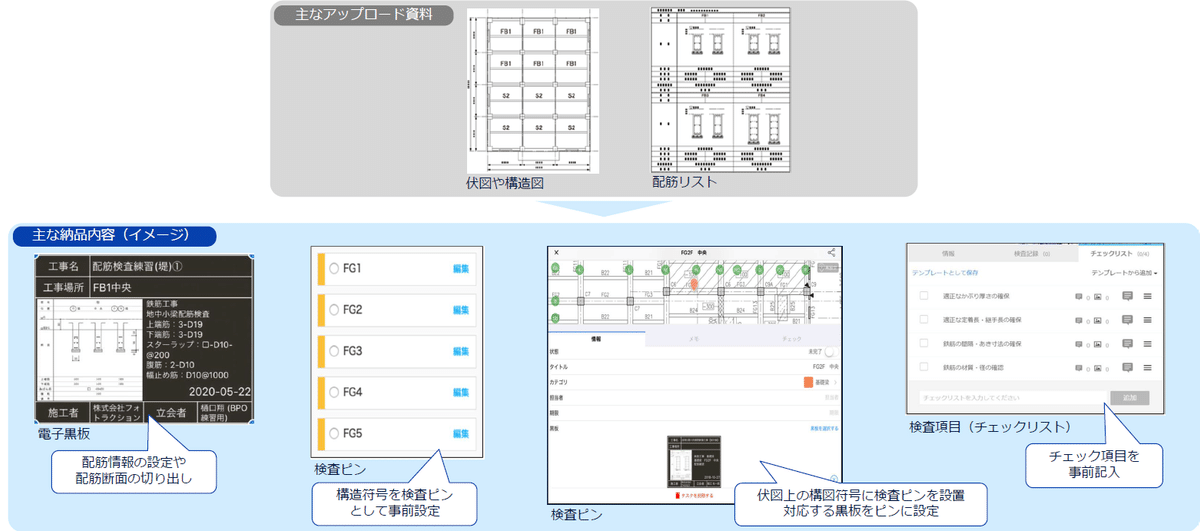【建設生産支援クラウド×建設BPO】施工管理アプリ「Photoruction」を徹底解説｜オキハラ@ミライトアーキ🖋️一級建築士ライター