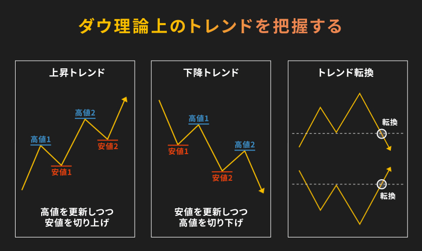 ~帯手法part0~｜@takejp_fx