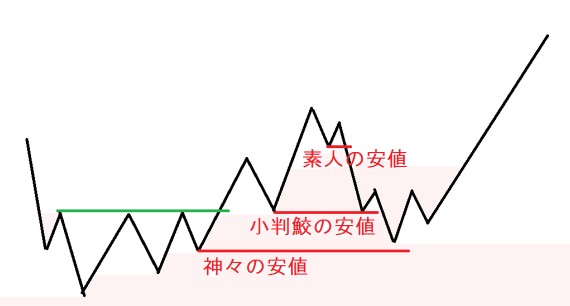 ~帯手法part0~｜@takejp_fx