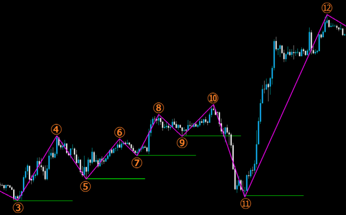 ~帯手法part0~｜@takejp_fx