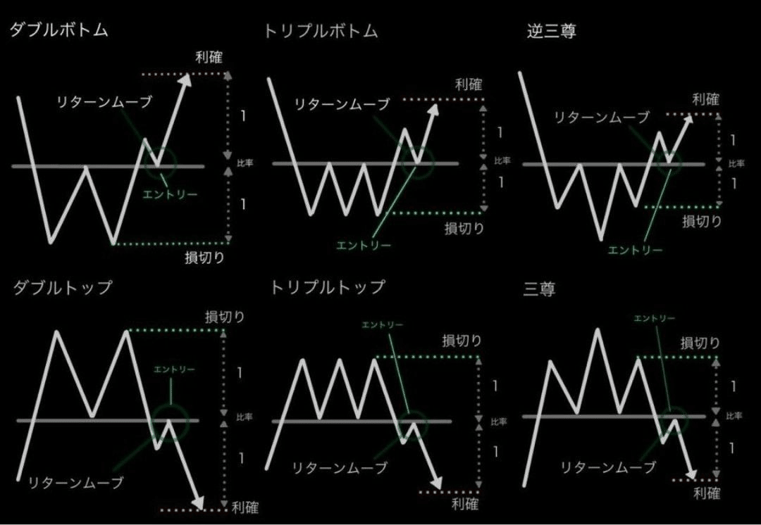 ~帯手法part0~｜@takejp_fx