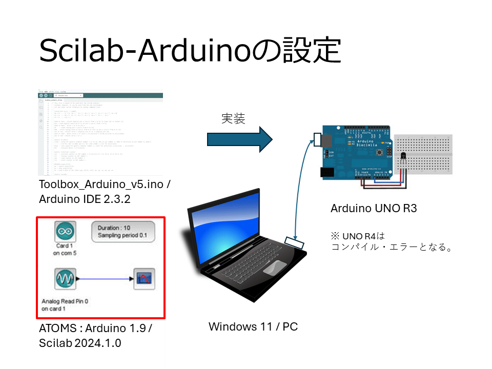 【Scilab_Arduino】 ScilabとArduinoを接続に挑戦するための例題(まずはデジタル)｜刃金からくり屋