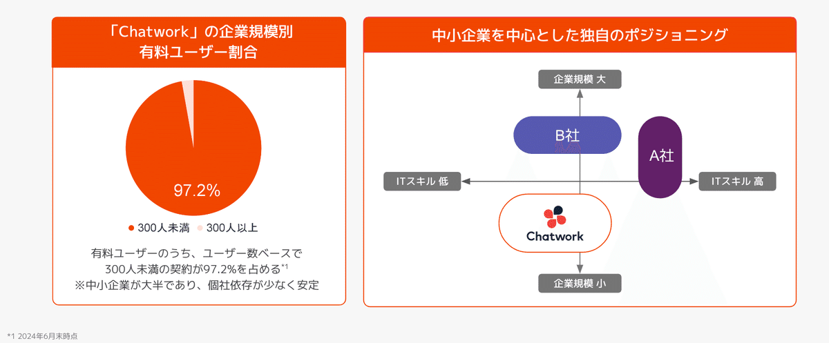 ビジネスチャット「Chatwork」がいま、メチャクチャ面白い理由｜Chatwork Product Management