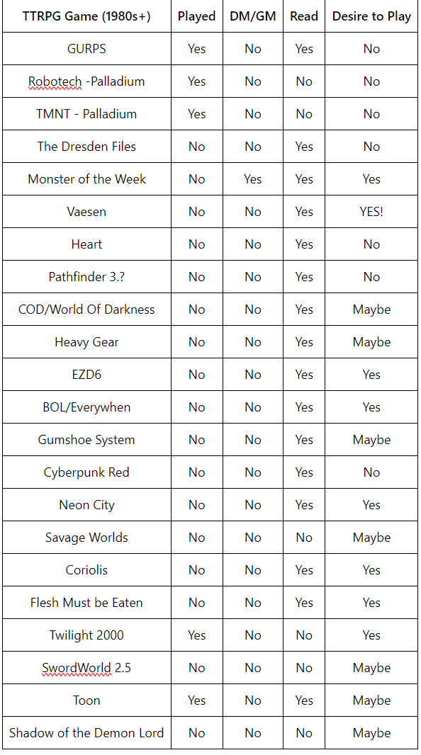 私のTRPGのリスト｜Austin Playz