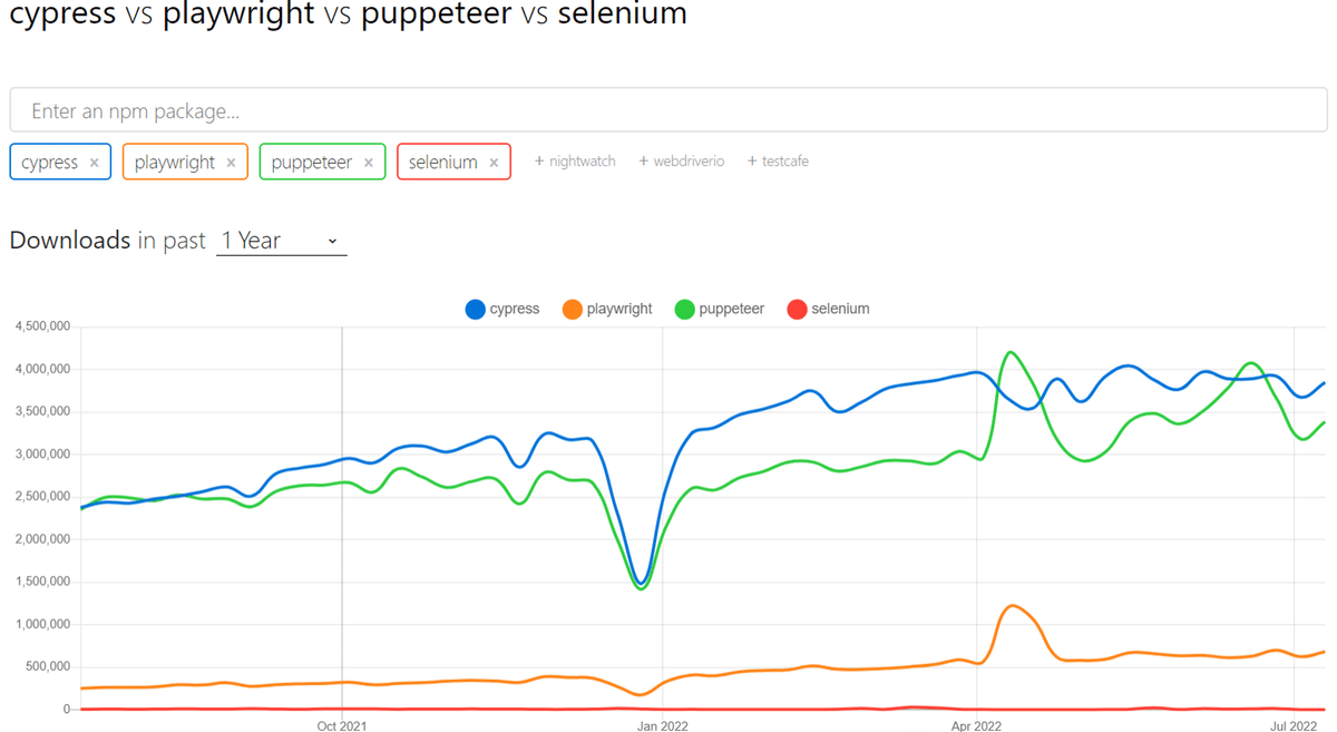 Node.jsライブラリの【Puppeteer】を、技術的な視点から見る｜JIITAK INC.