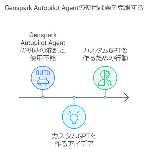 AIで面倒なリサーチが完全自動化! Genspark Autopilot Agentを今すぐ使いこなそう!｜みっちゃん