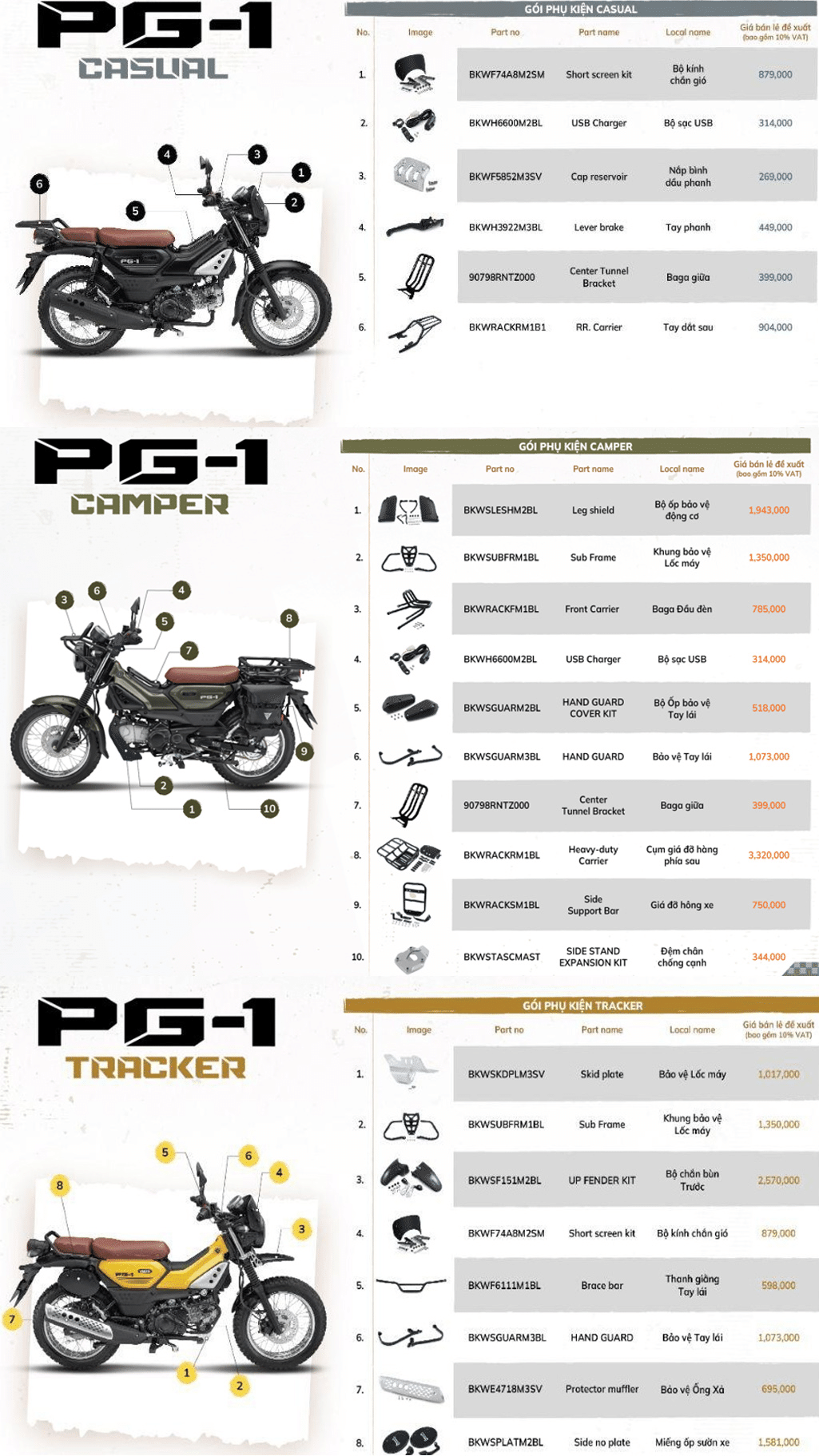 ベトナムで人気急上昇、ヤマハ PG-1｜そんちゃー君