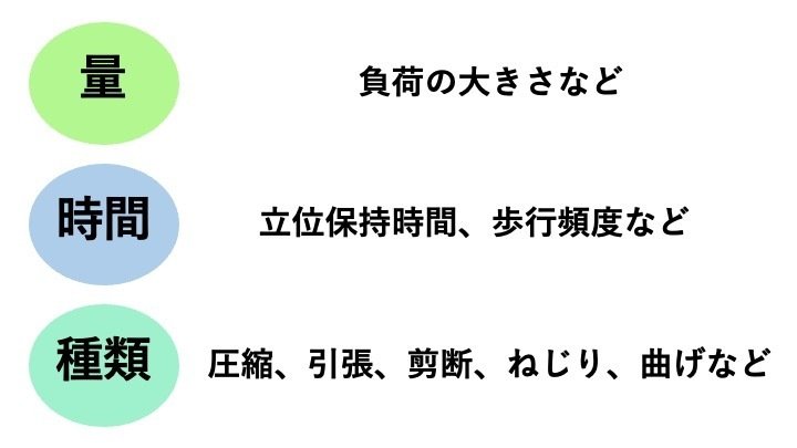 physical stress theory －物理的ストレスに対する組織の反応－｜もやぞう@理学療法士