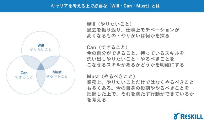 霞が関に来てついたスキル（Can）｜ワーママなみ